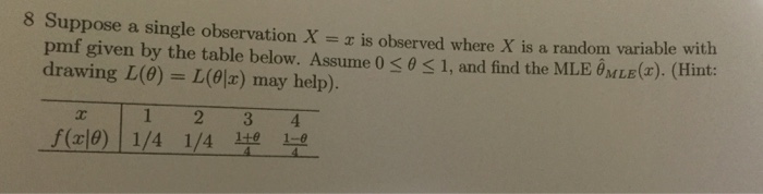 Solved Suppose a single observation X = x is observed where | Chegg.com