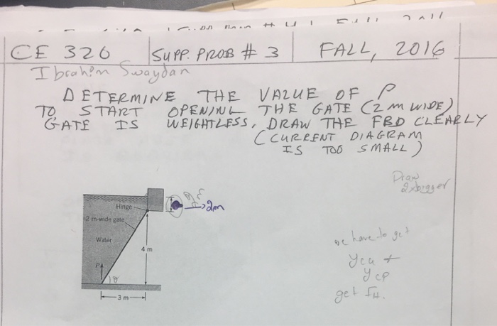 Solved Determine the value of P to start opening the gate | Chegg.com