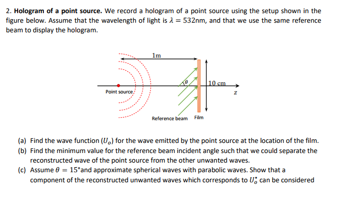 2. Hologram of a point source. We record a hologram | Chegg.com