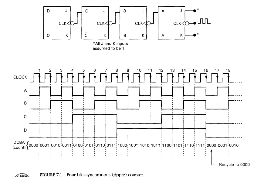 Solved SECTIONS 7-1 AND 7-2 B 7-1. Add another flip-flop, E, | Chegg.com