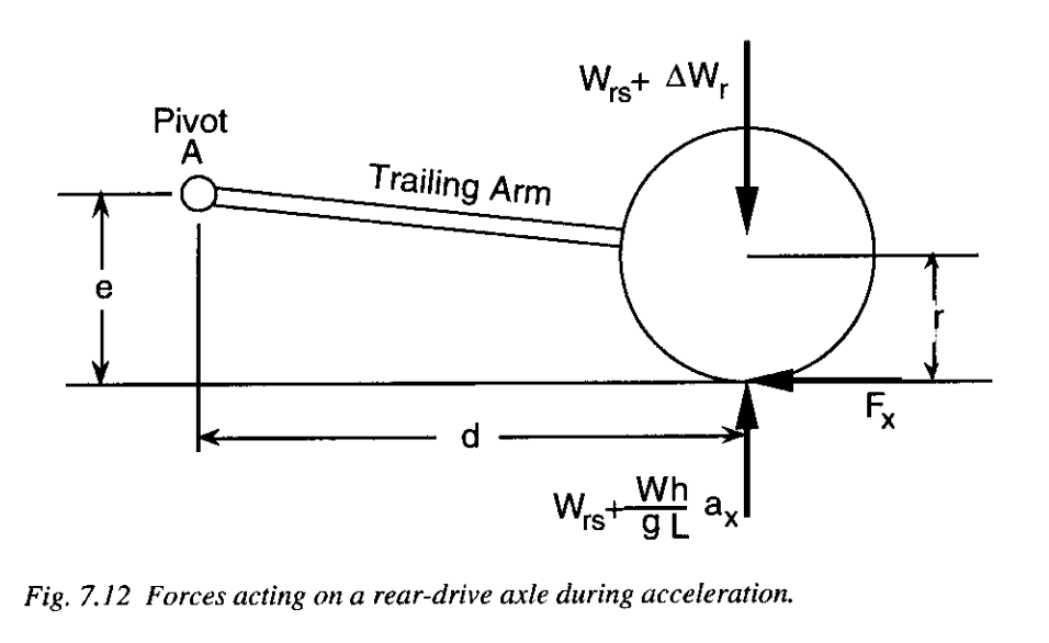 l. For an independent front axle, determine the pitch | Chegg.com