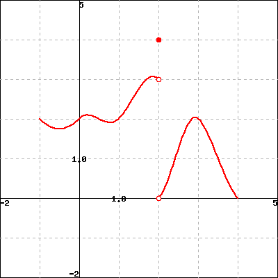 Solved f(x) g(x) | Chegg.com