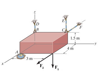 Solved Determine the force developed in the short link BD | Chegg.com