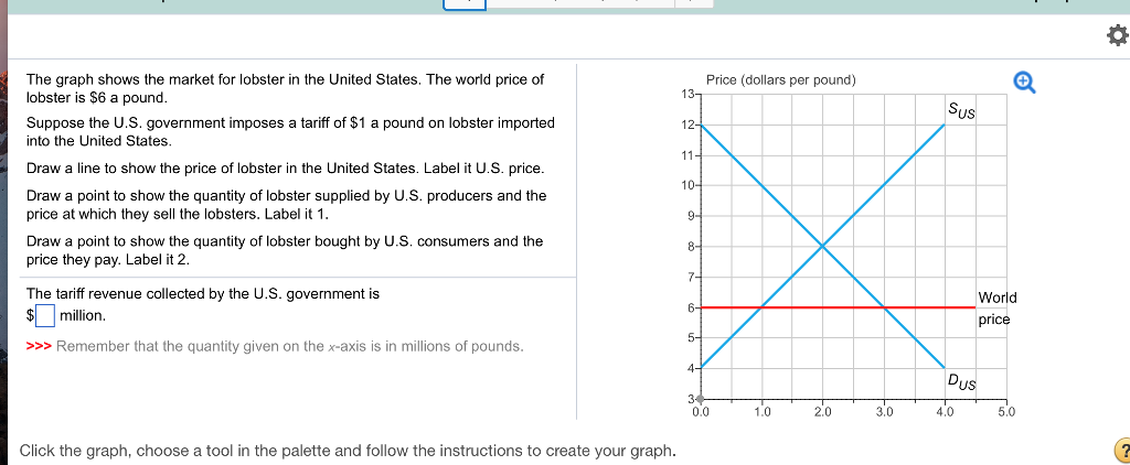 Solved The graph shows the market for lobster in the United | Chegg.com