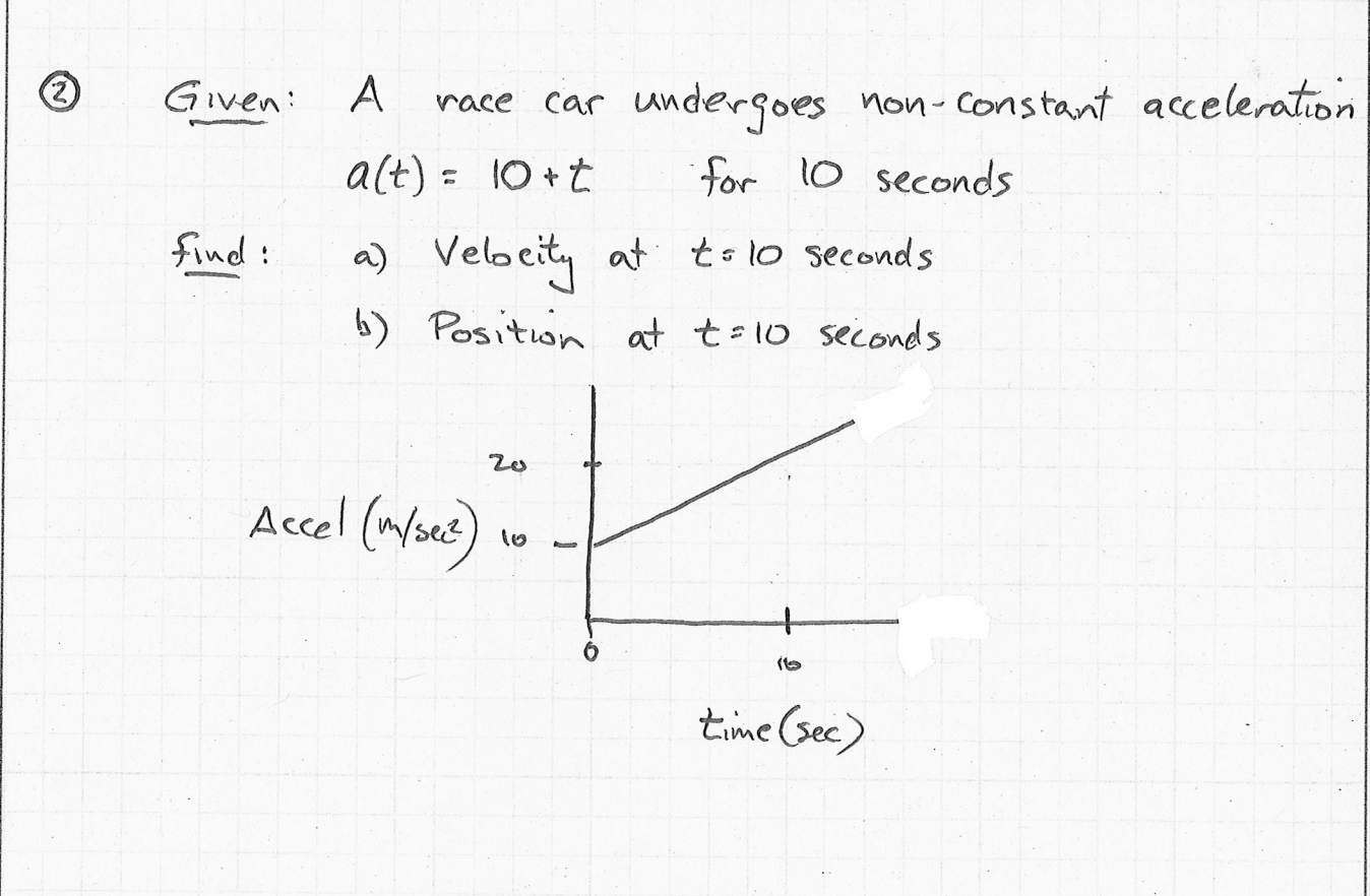 Solved A race car undergoes non-constant acceleration a(t) = | Chegg.com