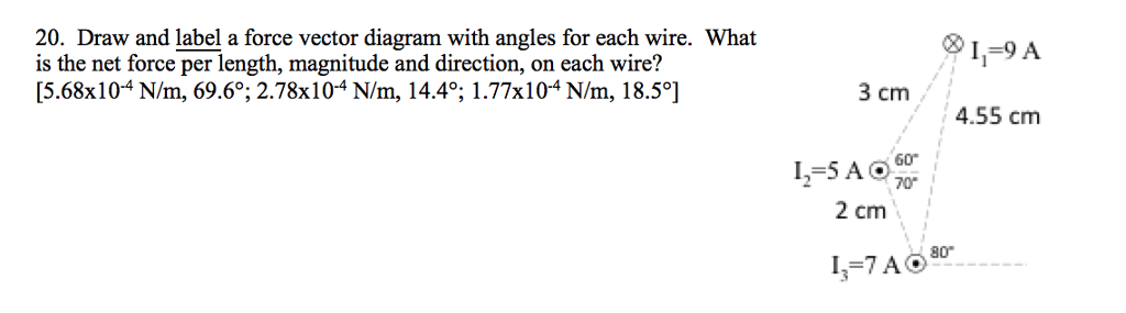 Solved Draw and label a force vector diagram with angles for | Chegg.com