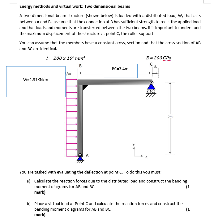 Solved Energy methods and virtual work: Two dimensional | Chegg.com