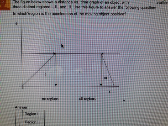 Solved The Figure Below Shows A Distance Vs Time Graph Of