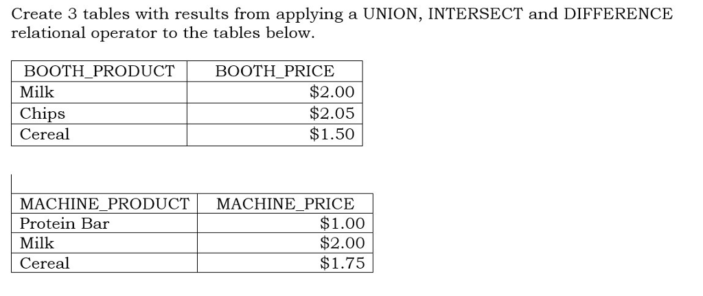 Solved Create 3 tables with results from applying a UNION, | Chegg.com