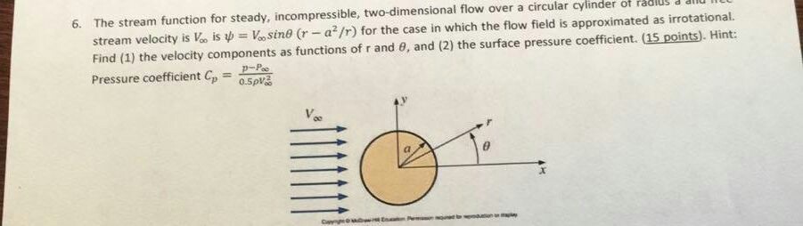 Solved 6. The stream function for steady, incompressible, | Chegg.com