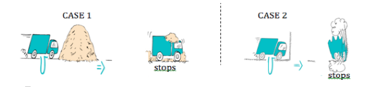 Solved In The Following Two Situations A Truck Moving With A Chegg solved-in-the-following-two-situations-a-truck-moving-with-a-chegg
