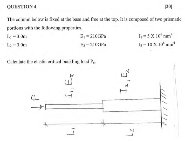 Solved QUESTION 4 [20] The column below is fixed at the base | Chegg.com