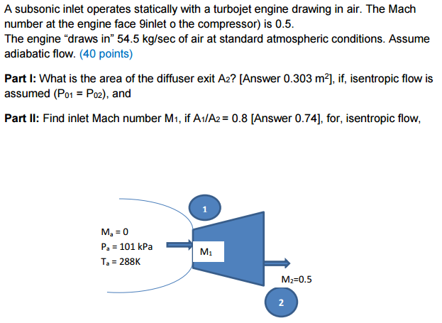 A subsonic inlet operates statically with a turbojet | Chegg.com