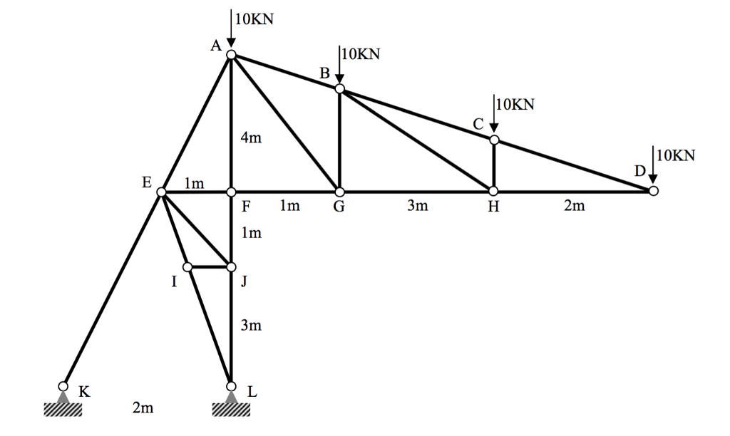 Solved Find the unknown support reactions and member forces | Chegg.com