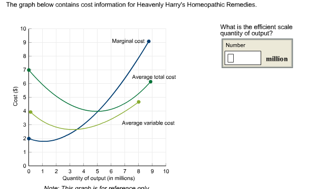 Solved The graph below contains cost information for | Chegg.com