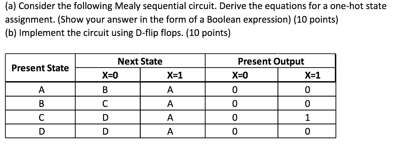 Consider the following Mealy sequential circuit. | Chegg.com