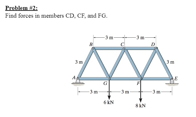 Solved For the following trusses, determine the forces in | Chegg.com