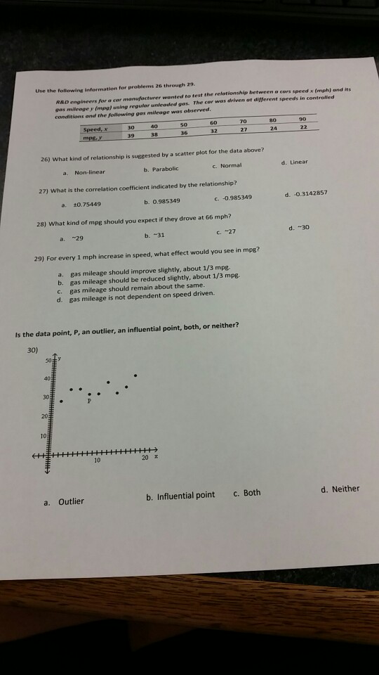 Solved What kind of relationship is suggested by a scatter | Chegg.com