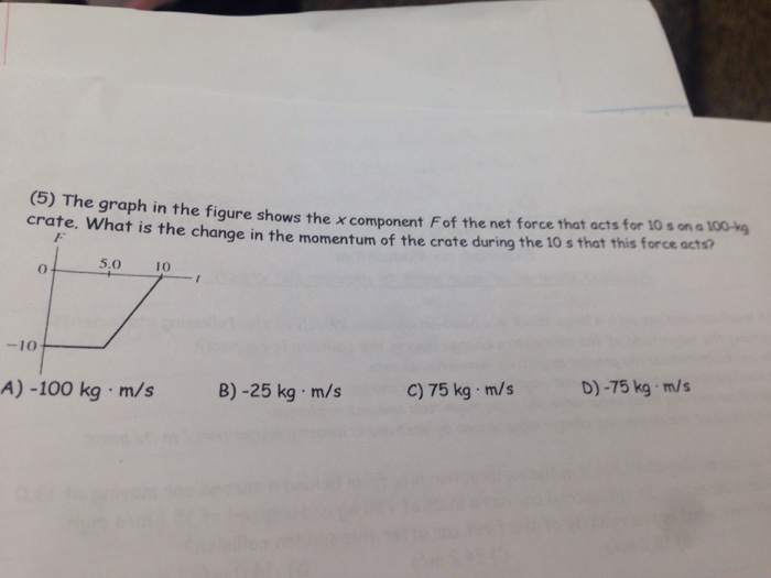 Solved The graph in the figure shows the x component F of | Chegg.com