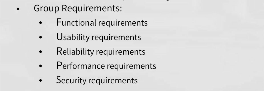 Solved Group Requirements: Functional requirements . | Chegg.com