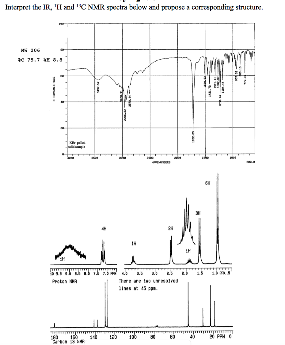 Solved Interpret the IR, 1H and 13C NMR spectra below and | Chegg.com