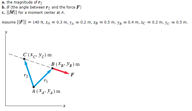 Solved a. the magnitude of r2 b.0 (the angle between r, and | Chegg.com