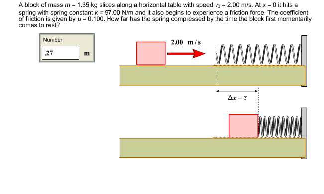 Solved A block of mass m 1.35 kg slides along a horizontal | Chegg.com