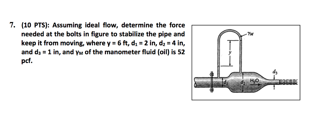Solved 7. (10 PTS): Assuming ideal flow, determine the force | Chegg.com