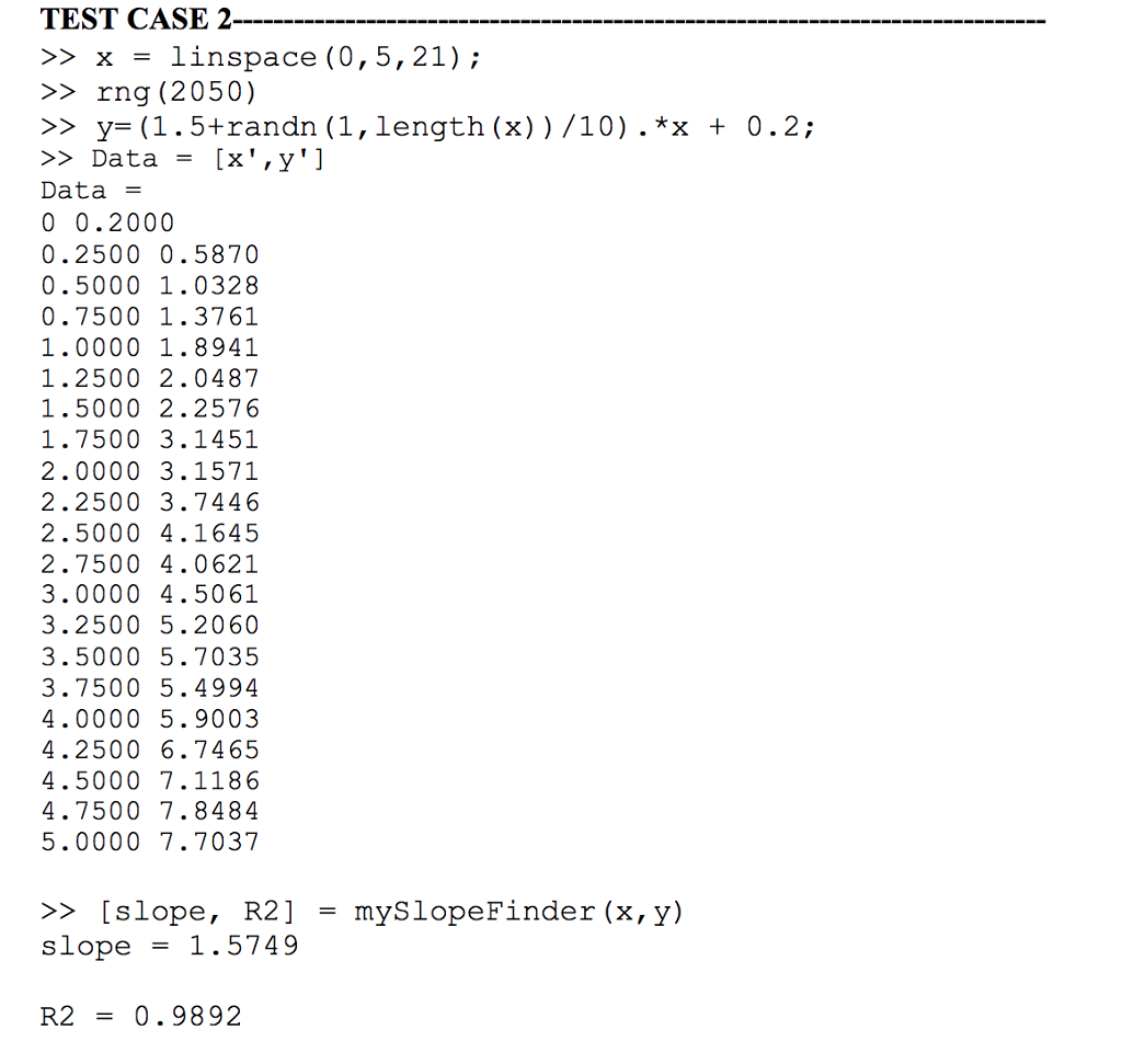 Solved Write a function [slope, R2 ] = | Chegg.com