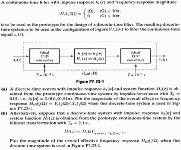A continuous-time filter with impulse response he( | Chegg.com