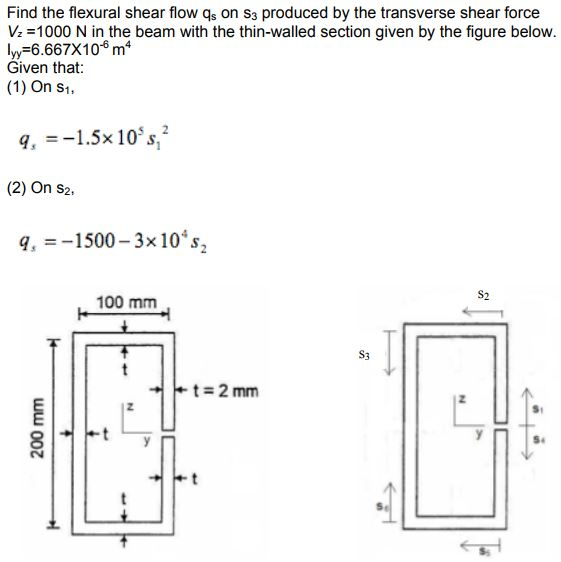 Solved Find the flexural shear flow qs on s3 produced by the | Chegg.com