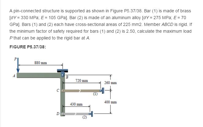 Solved A pin-connected structure is supported as shown in | Chegg.com