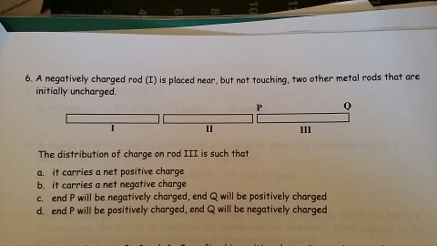 Solved A negatively charged rod (I) is placed near, but not | Chegg.com