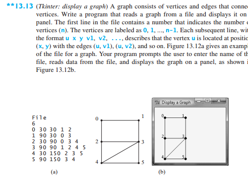 (Tkinter: display a graph) A graph consists of | Chegg.com