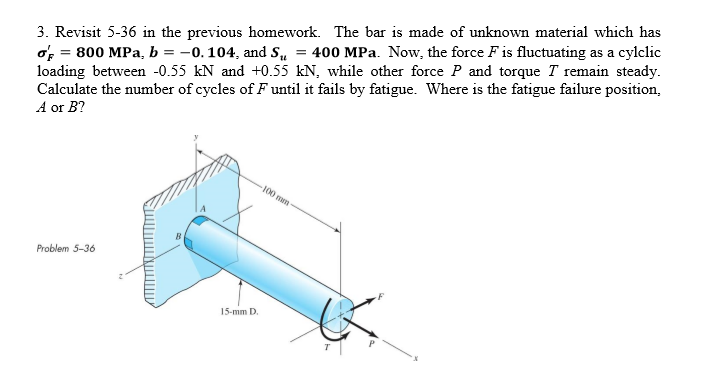 Solved 3. Revisit 5-36 in the previous homework. The bar is | Chegg.com