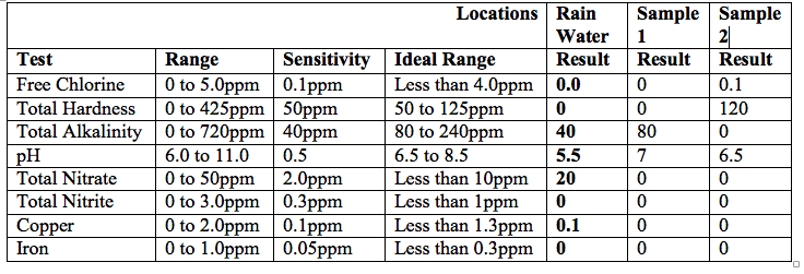 Sample 1 , Sample 2 | Chegg.com