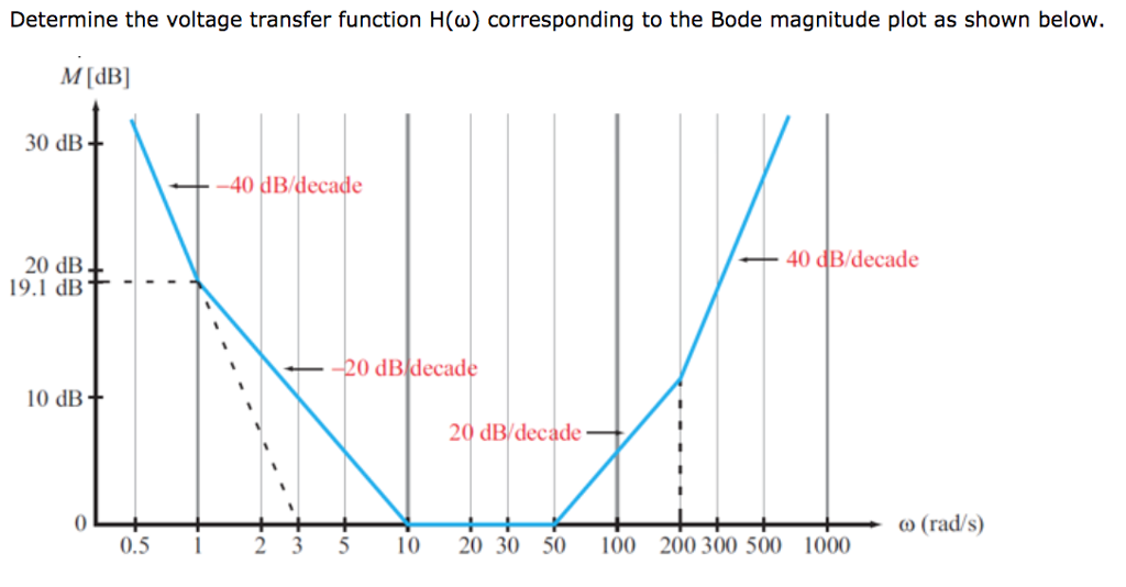 Solved Determine the voltage transfer function H(o) | Chegg.com
