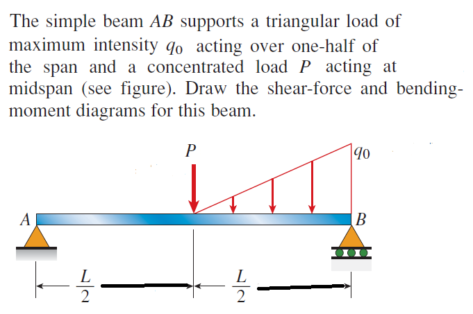 Solved The simple beam AB supports a triangular load of | Chegg.com