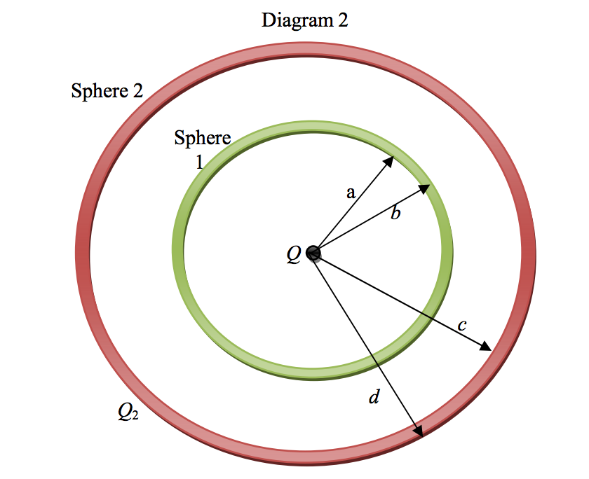 Solved - Sphere 1 (inner sphere) has inner radius a = 2.65 | Chegg.com