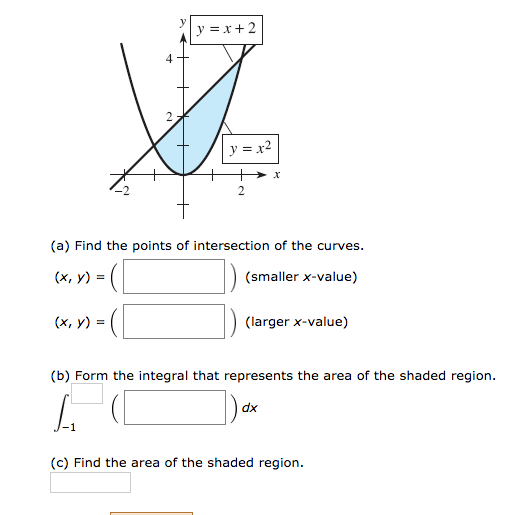 Solved Find the points of intersection of the curves. | Chegg.com