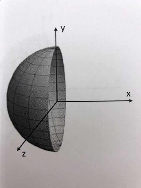 Solved Problem 6a: A non-conducting thin shell in the shape | Chegg.com