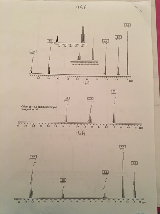 Solved NMR Assignment 2 For each of the following chemical | Chegg.com