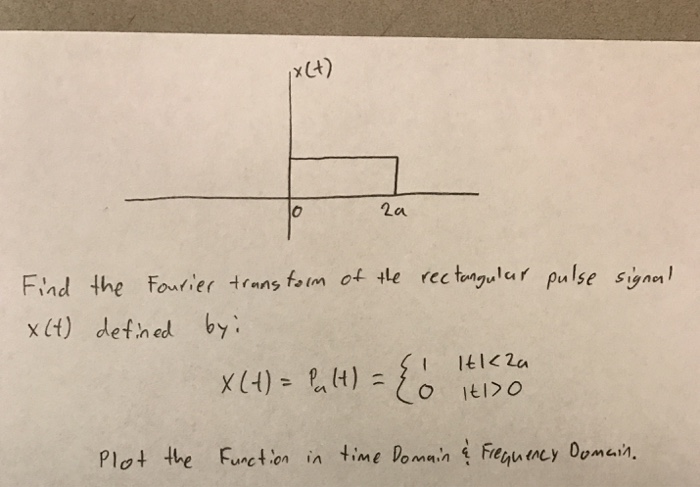 Solved Find The Fouier Transform Then Plot The Function As 3168