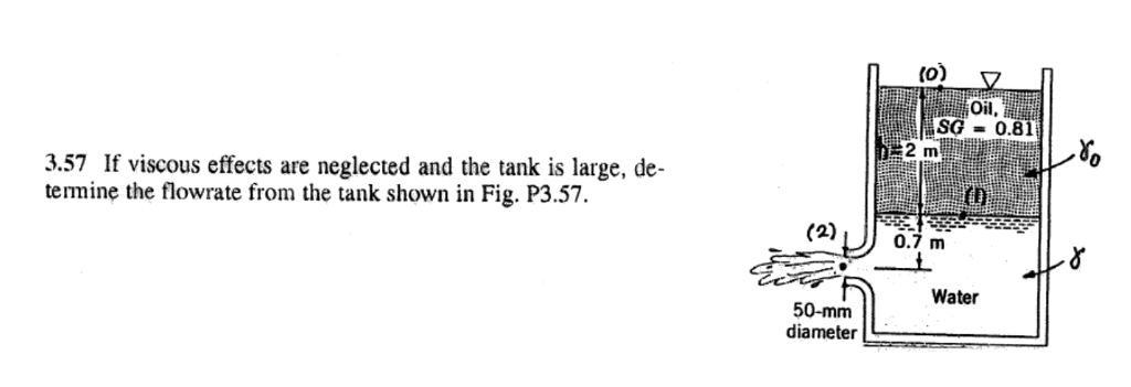 Solved If viscous effects are neglected and the tank is | Chegg.com