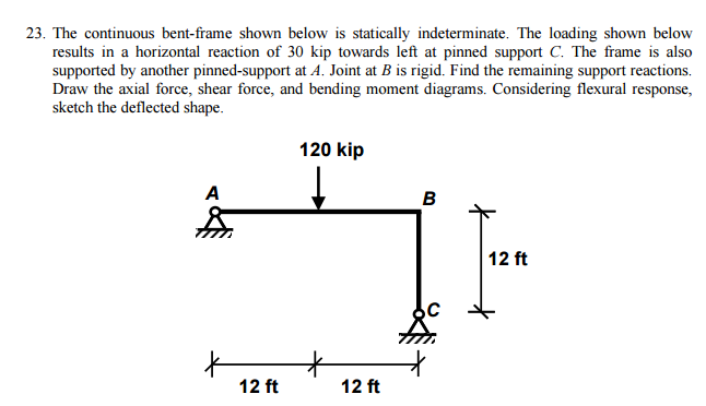Solved The continuous bent-frame shown below is statically | Chegg.com
