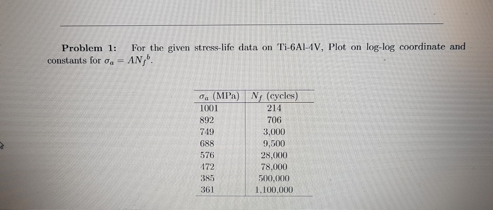 Solved Problem 1: For the given stress-life data on | Chegg.com