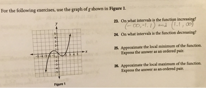 Solved For the following exercises, use the graph of g shown | Chegg.com