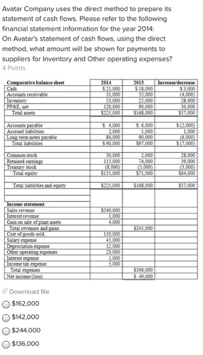 Solved Avatar Company uses the direct method to prepare its | Chegg.com