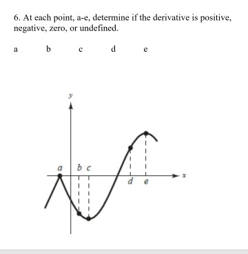 Solved At each point, a-e, determine if the derivative is | Chegg.com