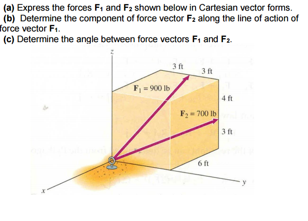 Solved Express the forces F_1 and F_2 shown below in | Chegg.com